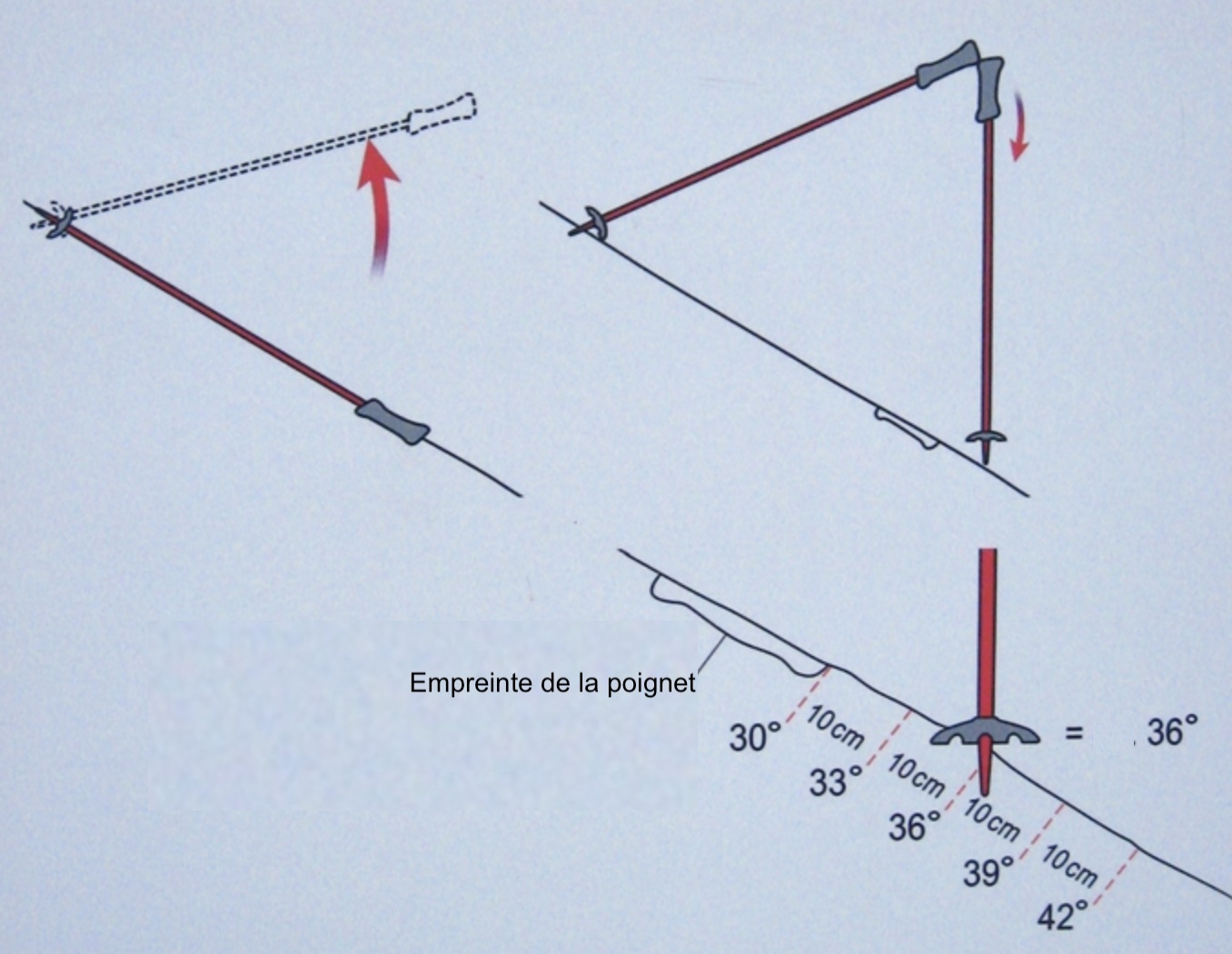 Randonner en sécurité - Probatoire Accompagnateur en Montagne
