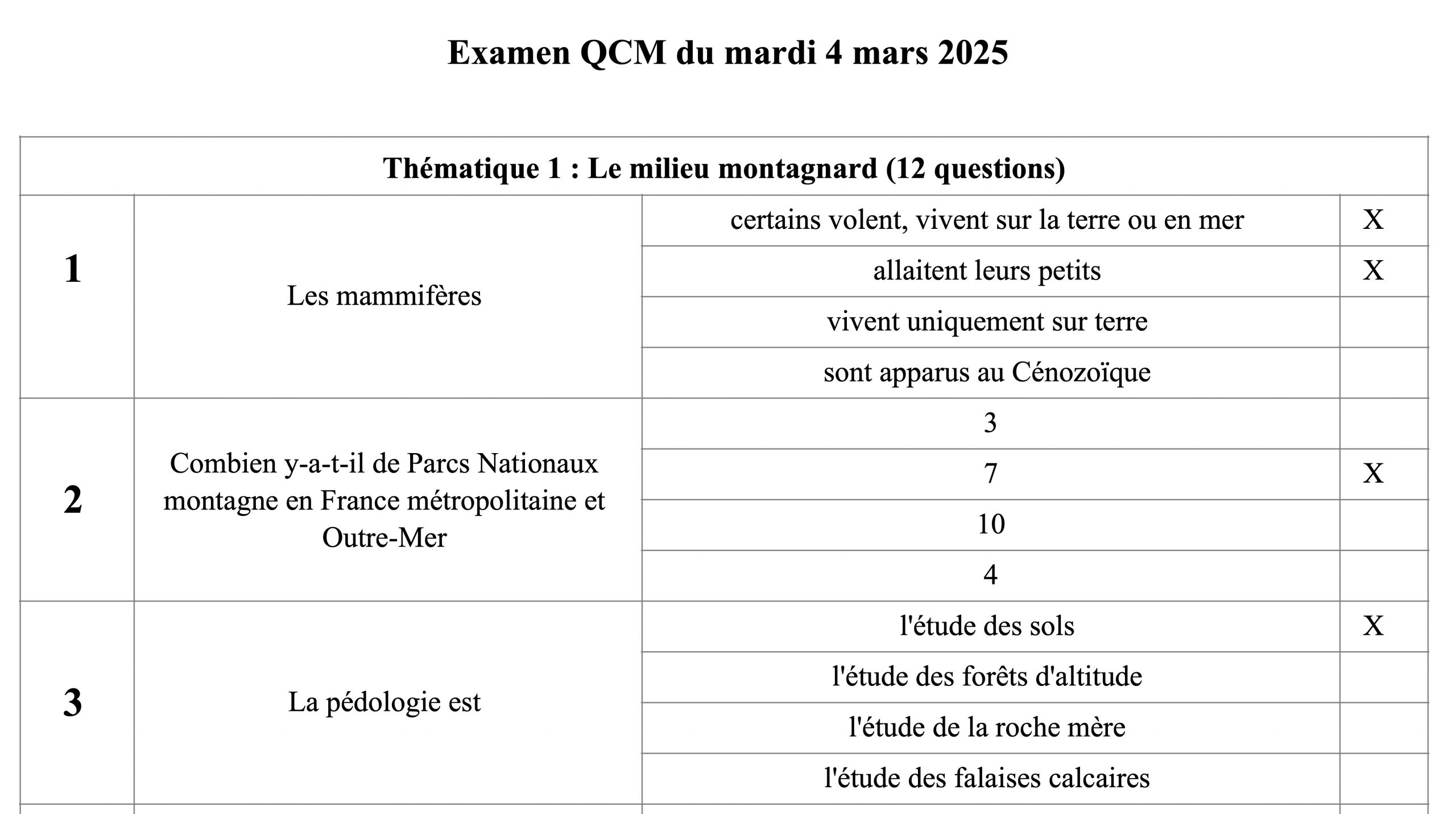 Examen QCM du 4 mars 2025 - Probatoire Accompagnateur en Montagne